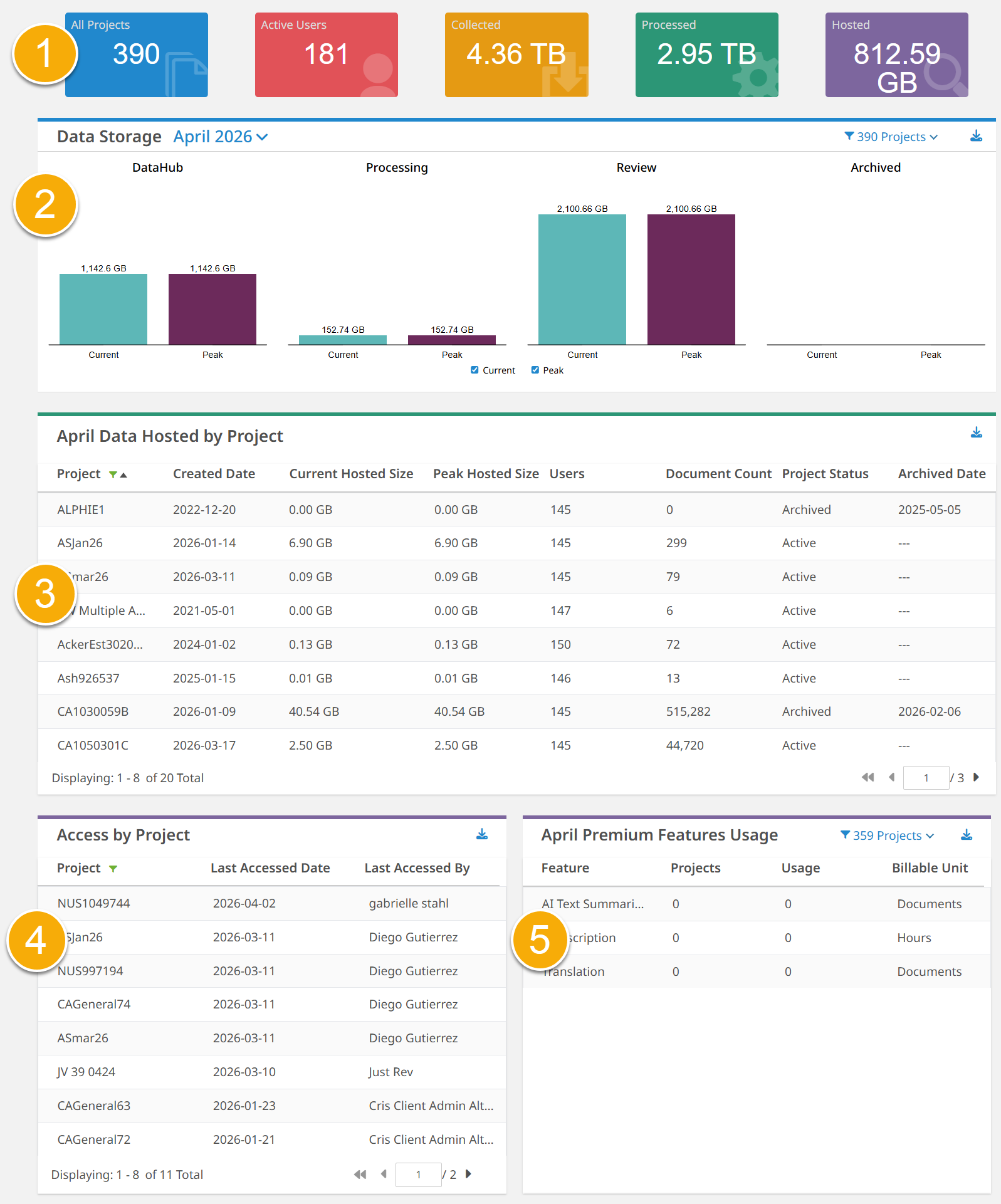 Client Dashboard